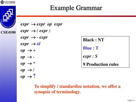 ppt chapter 4 syntax analysis part 1 grammar concepts powerpoint