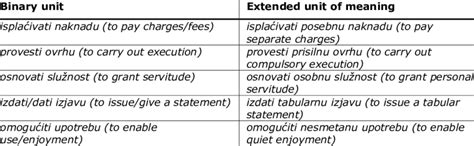 Extending Binary Lexical Collocations Download Table