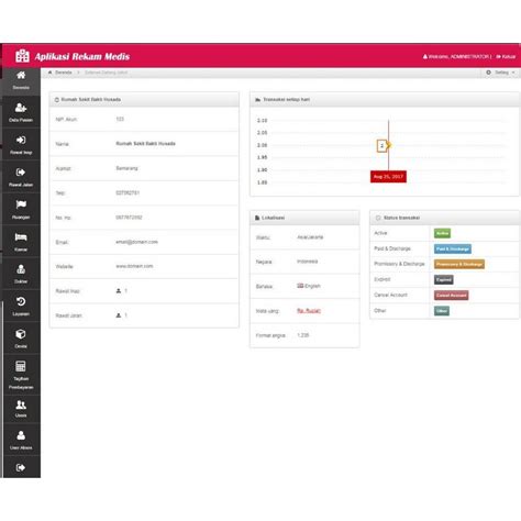 jual project source code aplikasi rekam medis rumah sakit online