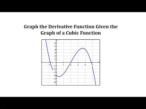 Graph the Derivative Function Given the Graph of a Cubic Function - YouTube