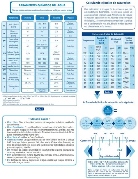 Cómo Mantener Y Limpiar Piscinas 12 Consejos útiles Hidroymas