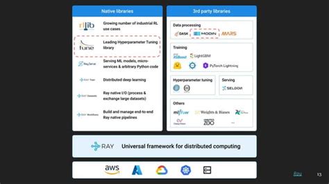 Ray The Alternative To Distributed Frameworkspdf Ray The Alternative To Distributed Frameworkspdf