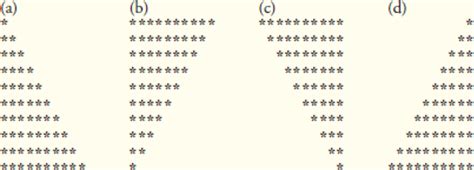 Solved Java Question Please Provide Step By Step Comments