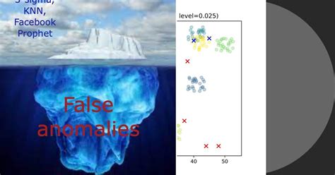 List Conformal Prediction Curated By James Gammerman Medium