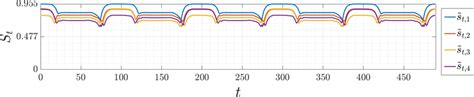 tracked paths for the rolling windows of singular values where the