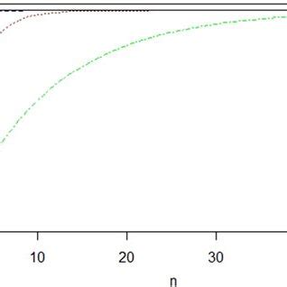 C D F Of The Zero Truncated Binomial Distribution Download Scientific Diagram