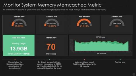 Monitor System Memory Memcached Metric Ppt Powerpoint Model Presentation Graphics
