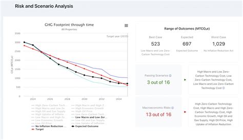 New Tool Supports Existing Building Decarbonization At Scale
