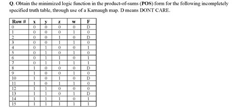 Solved Using Karnaugh Map To Obtain The Minimized Logic
