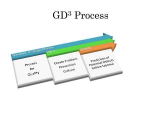 Design Flow Webpage PPT