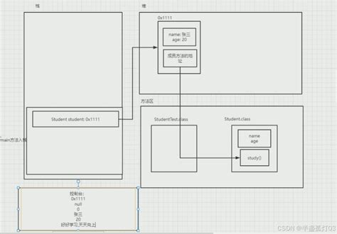 java内存管理简述 java 对象数组 内存 csdn博客