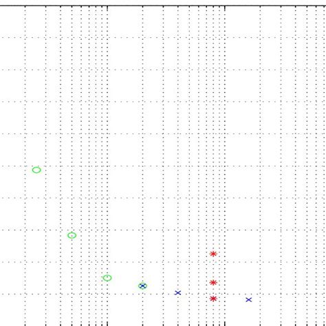 Run Time Comparison The Cpu Run Time In Hours As A Function Of The