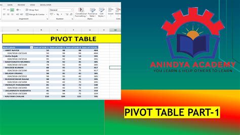 Pivot Table In Excel Pivot Table In Bengali Youtube