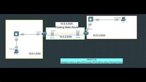Eve Cisco Emulator Copaxtones