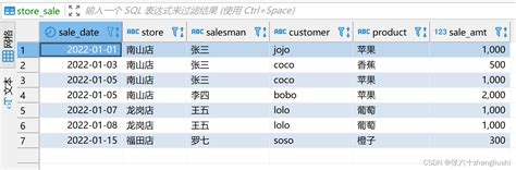 笔试题之编写SQL分析门店销售情况 零售行业sql题目 CSDN博客