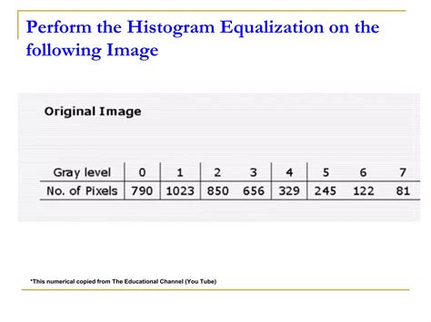 histogram equalization pptx digital audio computer software and applications