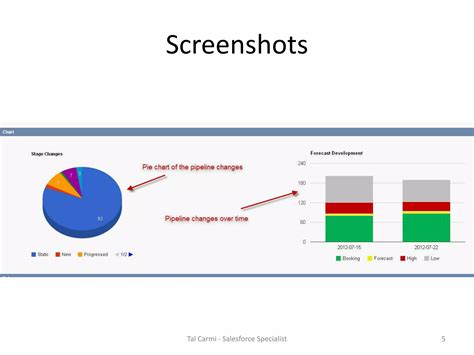 Pipeline Analysis Tool Pptx Computing Technology And Computing