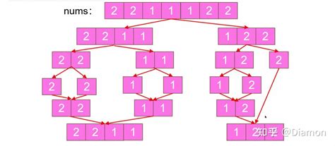 Boyer Moore摩尔投票算法多数元素 知乎