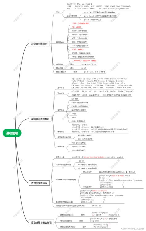 Linux进程管理 思维导图进程管理架构图 Csdn博客