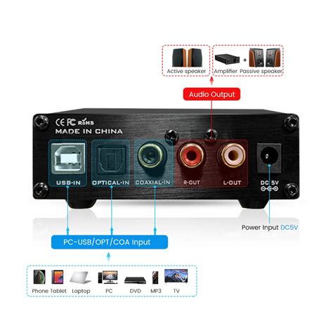 FX AUDIO DAC X Fever Hifi Lossless USB Decoder Sound Card Fiber Optic Coaxial Output DAC