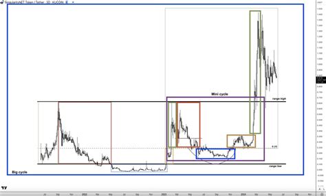 Altcoins Long Post 1 Total Altcoin Market And Thoughts 2 What