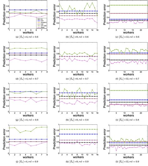 Table 1 From Robust Sparse Weighted Classification For Crowdsourcing Semantic Scholar