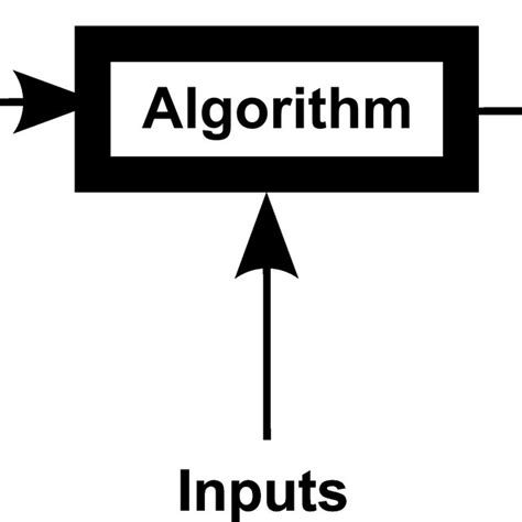 Schema Of An Algorithm Download Scientific Diagram