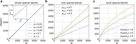 Figure 3 From The Spatial Complexity Of Optical Computing And How To