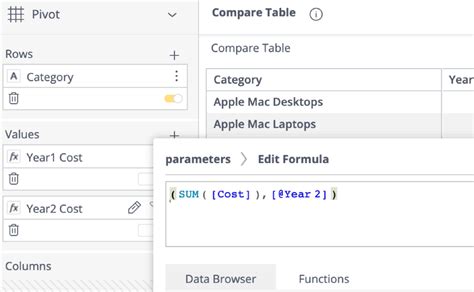Filtered Measure Sisense