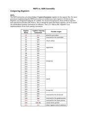 MIPS Vs ARM Comparing Registers MIPS Vs ARM Assembly MIPS The MIPS Instruction Set