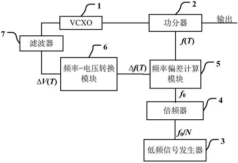Analog Compensation Based Temperature Compensation High Frequency Crystal Oscillator Eureka