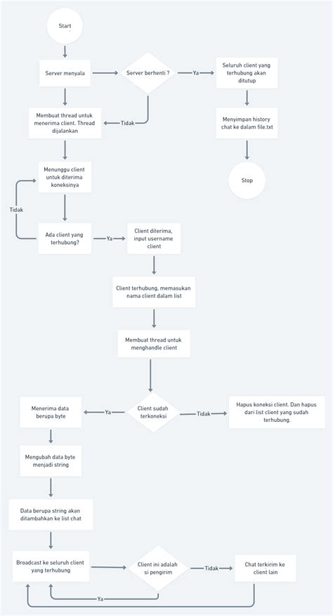Github Siju01 Multichat Tcp