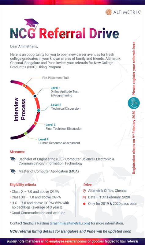 Sasi Kumar Gudapati Posted On Linkedin