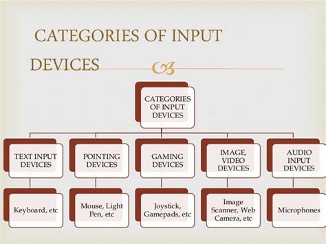 Input Devices Project For Itt Students
