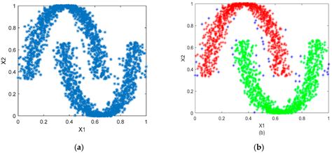 Extension Of Dbscan In Online Clustering An Approach Based On Three