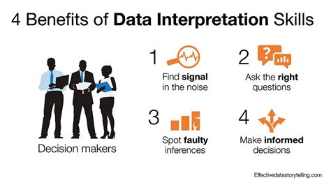 Brent Dykes On Linkedin Dataliteracy 11 Comments