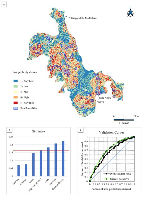 Results Of The Landslide Susceptibility Analysis A Landslide
