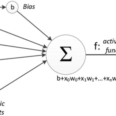 Pdf Prediction Of Cost And Duration Of Building Construction Using Artificial Neural Network