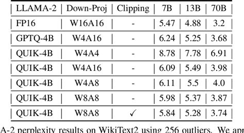 Table 4 From Towards End To End 4 Bit Inference On Generative Large Language Models Semantic
