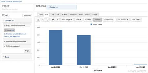 How To Separate A Measure With Null Values And Non Null Values