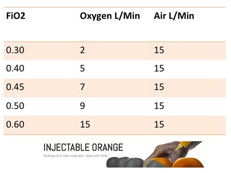 Nasal Cannula Fio2 Principle Setup Of High Flow Nasal Cannula Oxygen Therapy The Nasal
