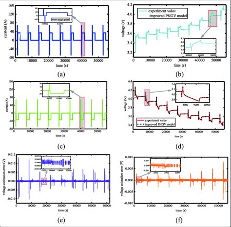 The Hppc Test Index Curves Of Main Discharging And Charging Processes Download Scientific