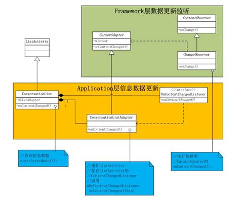 android学习 contentprovider数据更新与observer模式 走看看