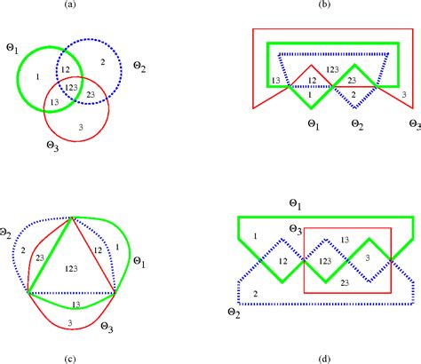 Figure 1 From Venn Diagrams And Symmetric Chain Decompositions In The Boolean Lattice Semantic