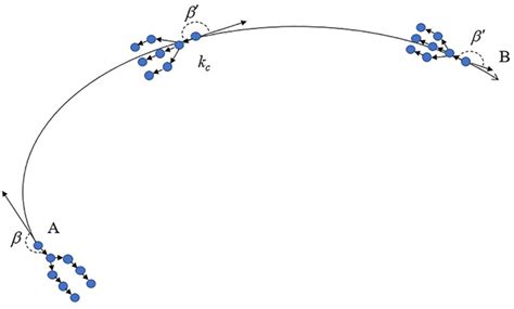 Distinguishable Deformation Group Target Movement Trajectory Download