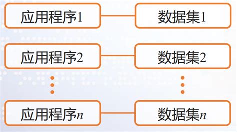 【数据库】第一章 数据库系统概述 笔记 数据库概述笔记 csdn博客