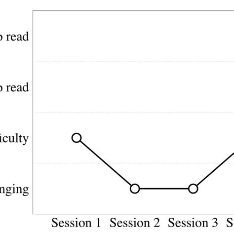 Programmer 1 Continued To Write Unreadable Code Download Scientific Diagram