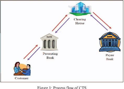 Figure 1 From Detecting Tampered Cheque Images In Cheque Truncation