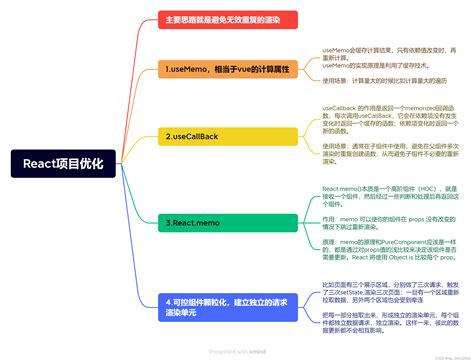 React项目优化前端react项目 启动优化 Csdn博客