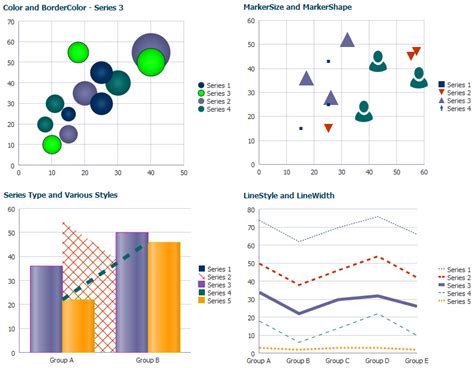 Using Chart Components